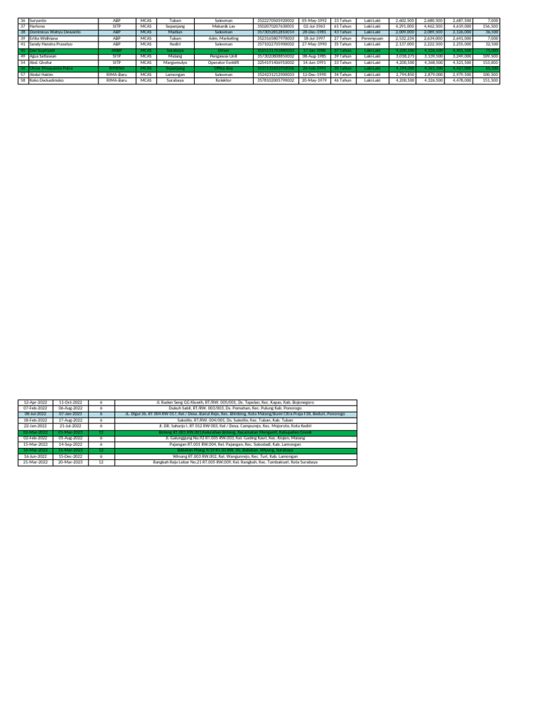 PKWT Mcas 2022 | PDF