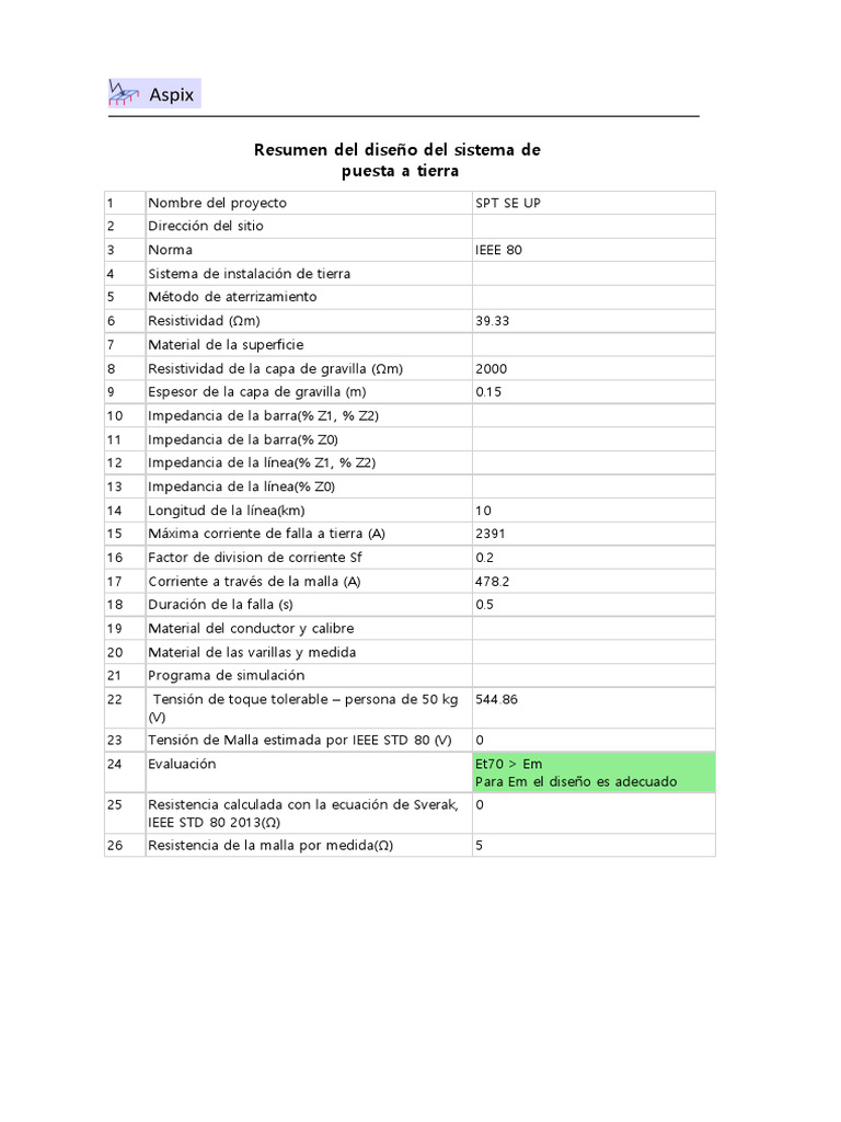 SPT Se Up | PDF | Conductor electrico | Impedancia eléctrica