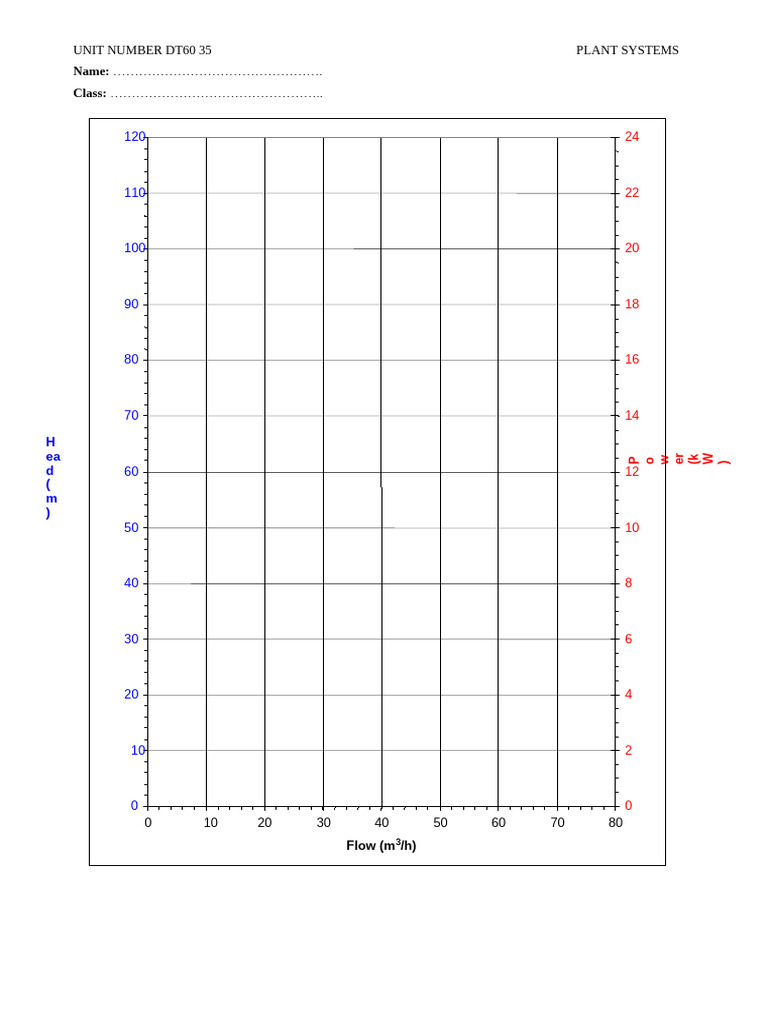 Pump H-Q Graph | PDF