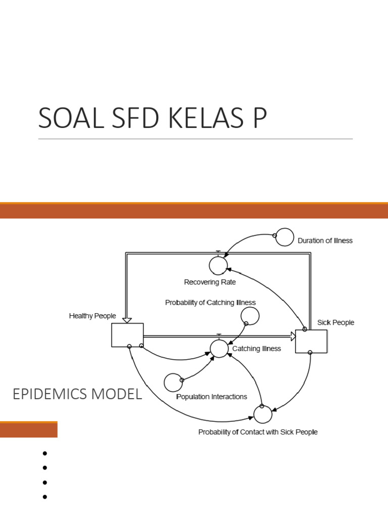 Latihan SFD-1 | PDF