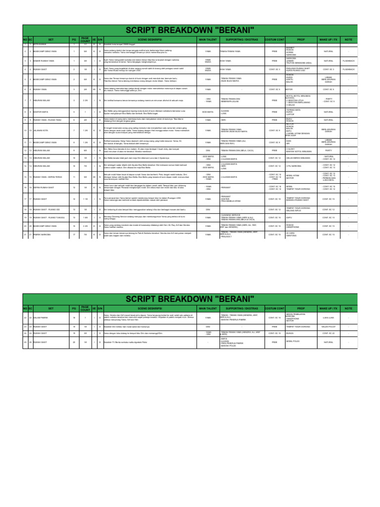 Script Breakdown Film - Berani - Sheet1 | PDF