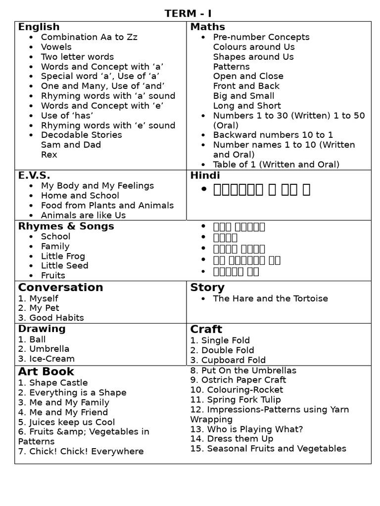 Lesson Plan 2025 Term 1 | PDF