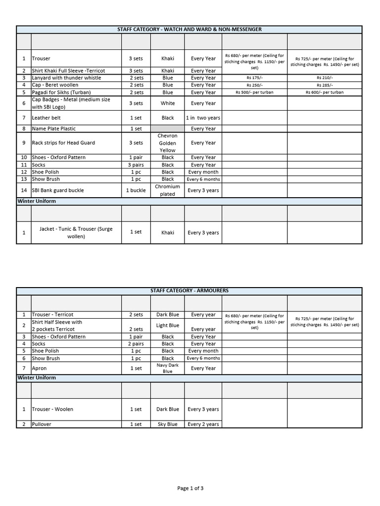 Revised Rate Ceiling for Uniform Items | PDF | Dress Codes | Uniforms