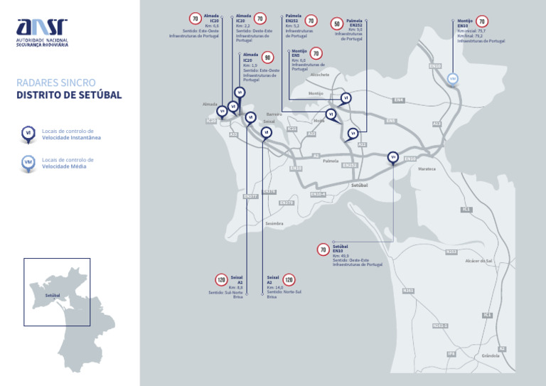 Distrito Setubal | PDF