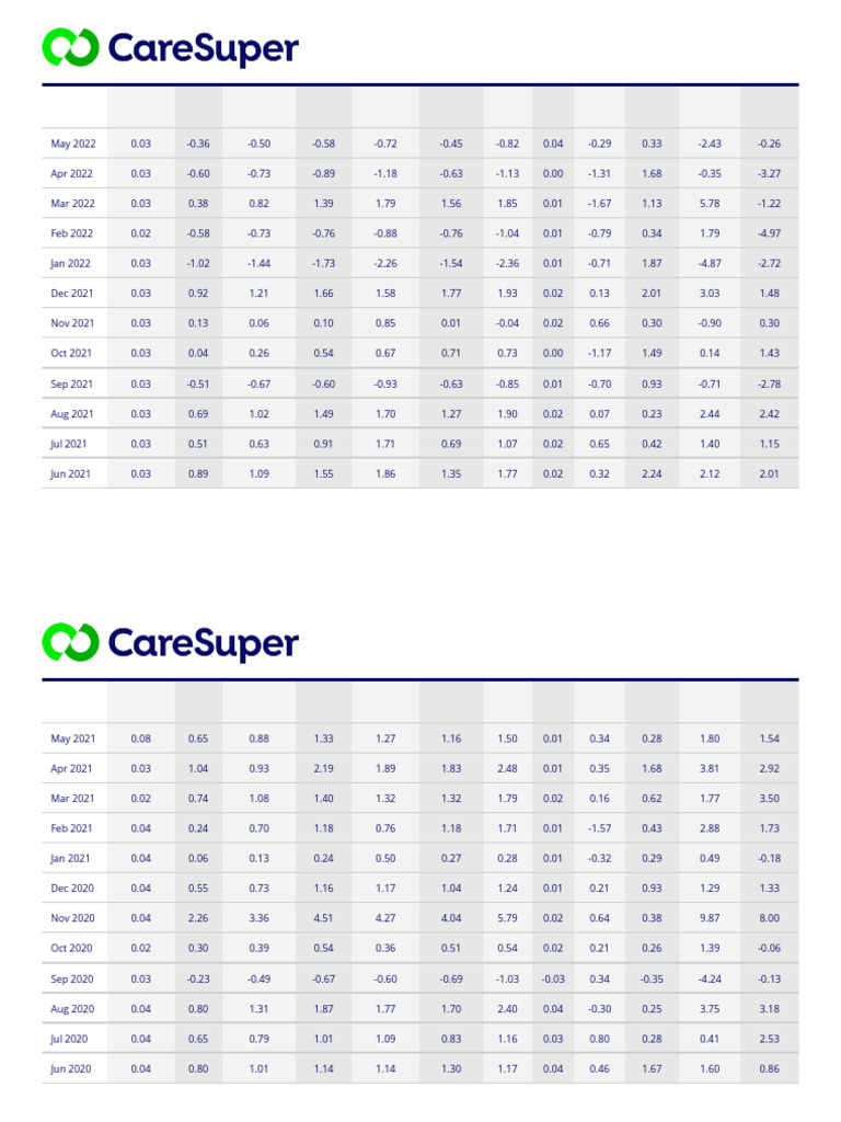 Monthly Superannuation Returns Data | PDF | All Rights Reserved