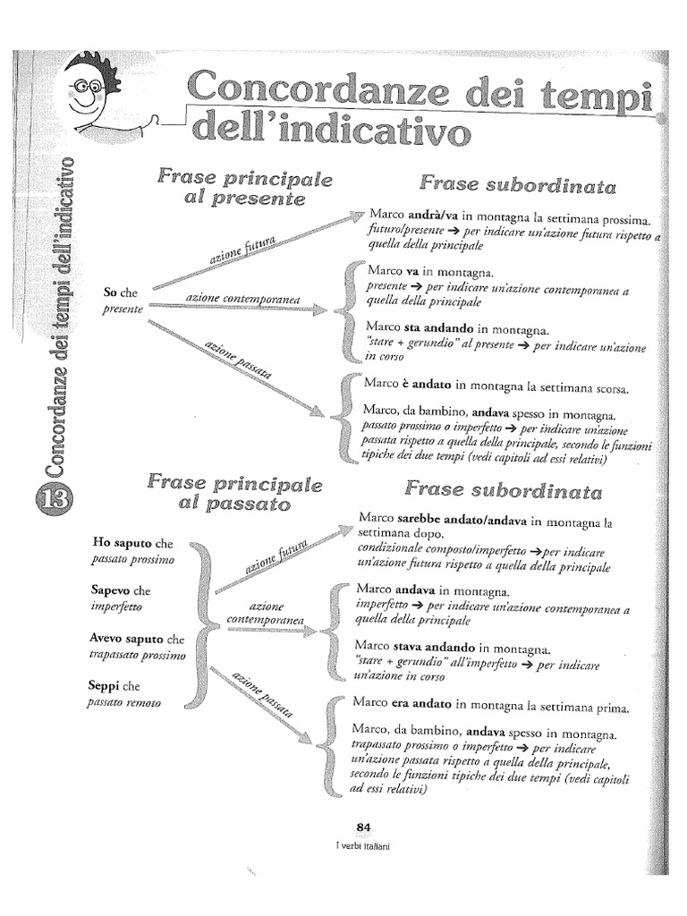 Concordanza Dei Tempi Dell Indicativo | PDF