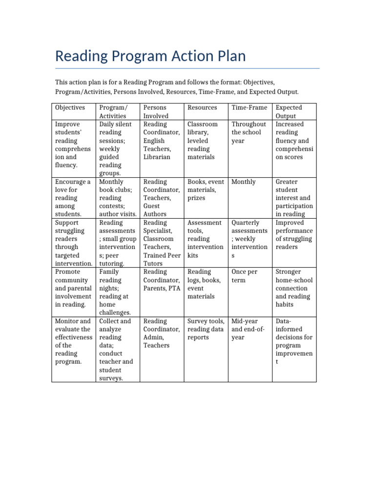 Reading Program Action Plan Overview | PDF | Teachers | Cognition