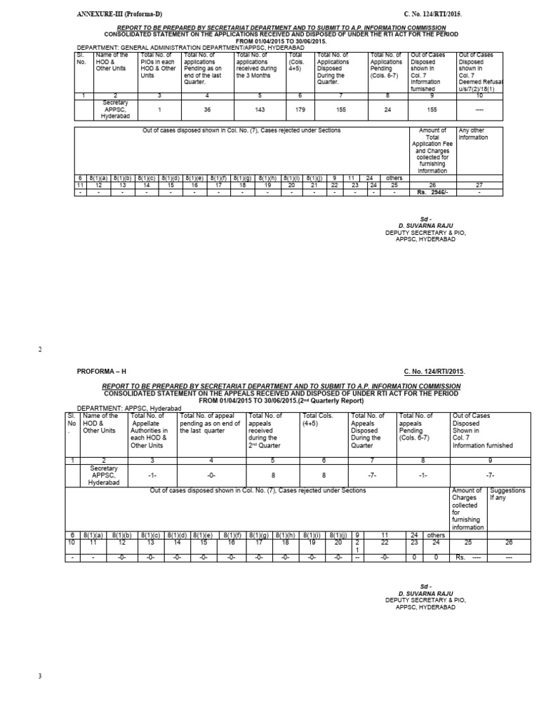 ANNEXURE-III (Proforma-D) C. No. 124/RTI/2015 | PDF