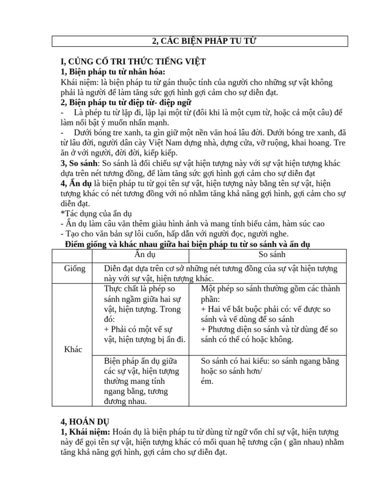 ôn tập BPTT | PDF