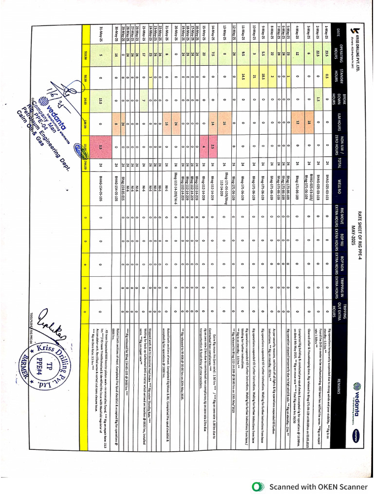 Rate Sheet Month of May 2025 | PDF