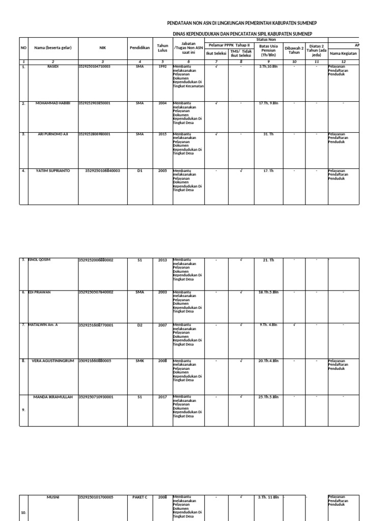 Data Non Asn Disdukcapil Sumenep-3 (4) | PDF