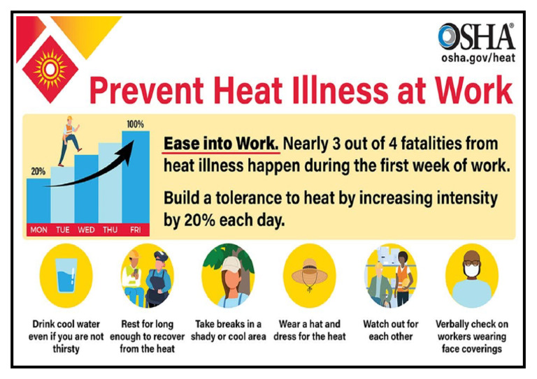 A3 - Prevent Heat Illness at Work | PDF
