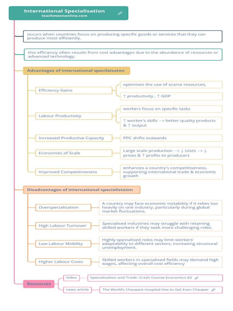 6.1 International Specialisation 2 | PDF | Labour Economics | Economics