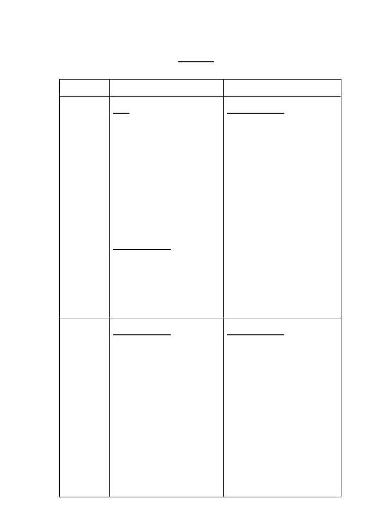 Final Time Table Sbms For First Semester 2024-2025 Academic Session | PDF
