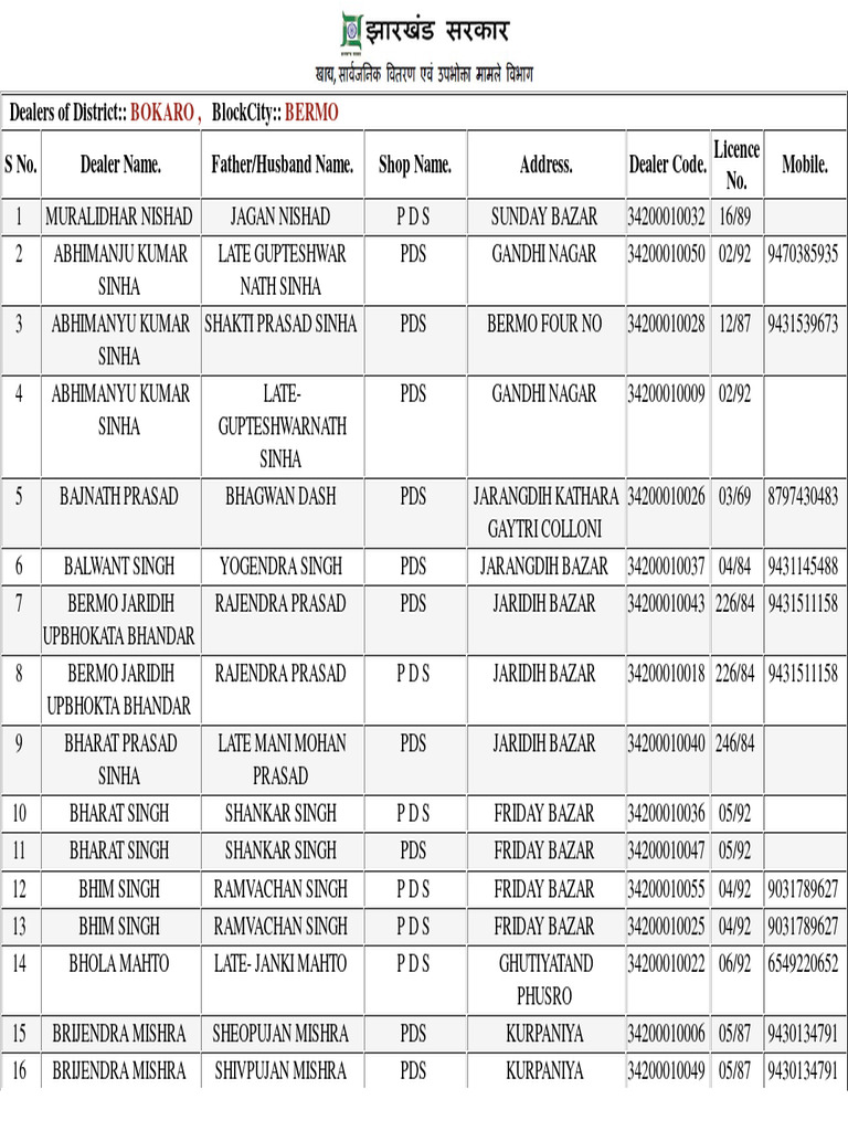 PDS Dealer List - Bokaro | PDF