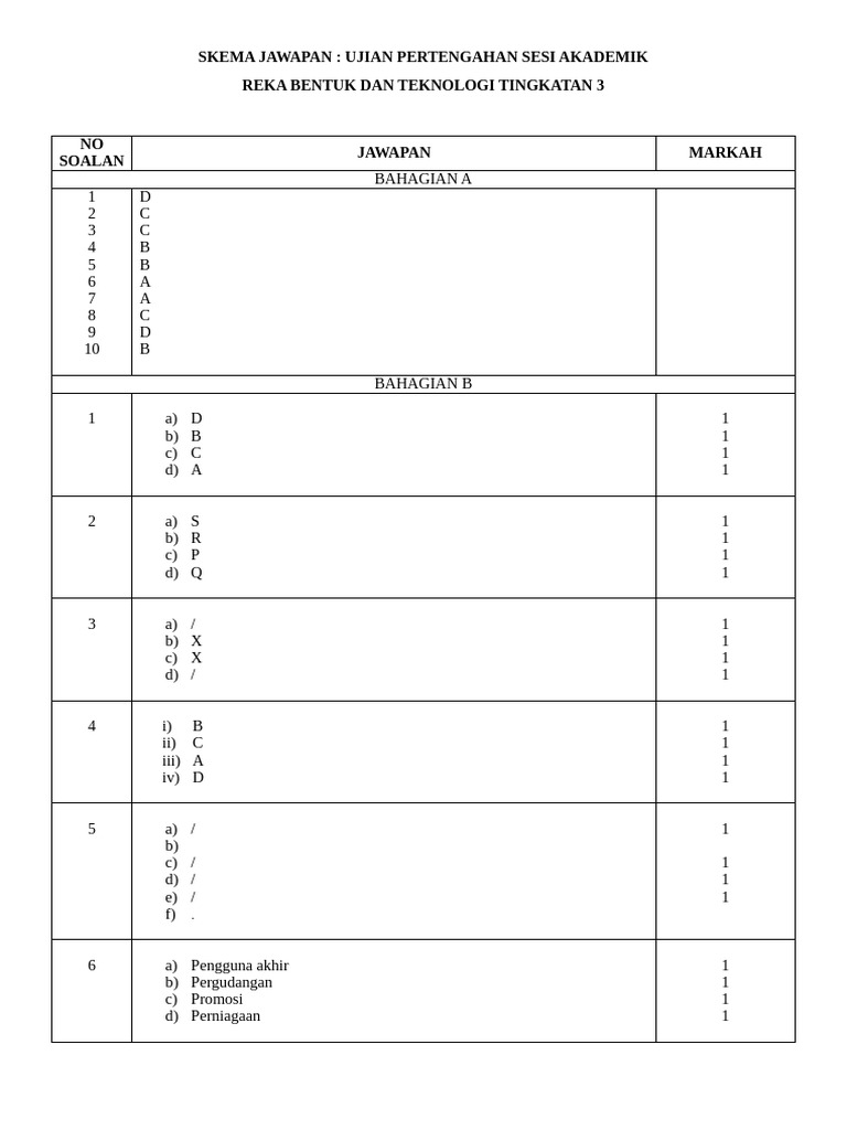 Skema Jawapan PPT RBT 2025 | PDF
