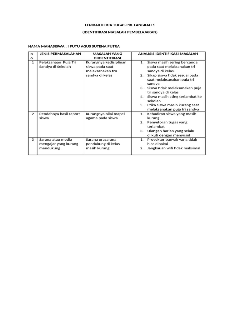 Lembar Kerja Tugas PBL Langkah 1234 New | PDF