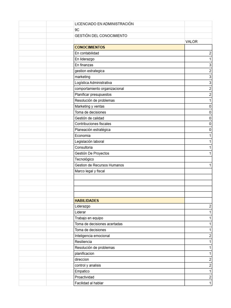 Copia de Gest Conoc 9c PDF | PDF | Planificación | Liderazgo