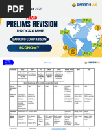 The World Bank Group Organizational Chart English | PDF | World Bank ...