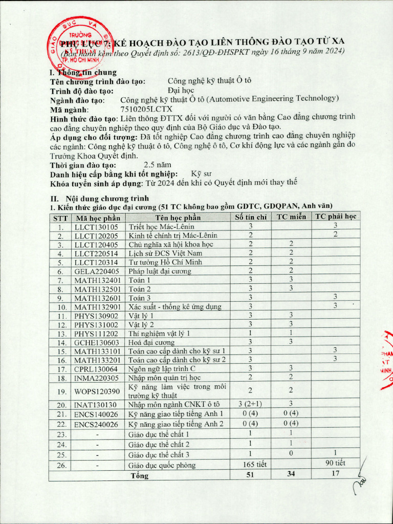 Pl7 CNKT Oto CDCN TX 2024 | PDF