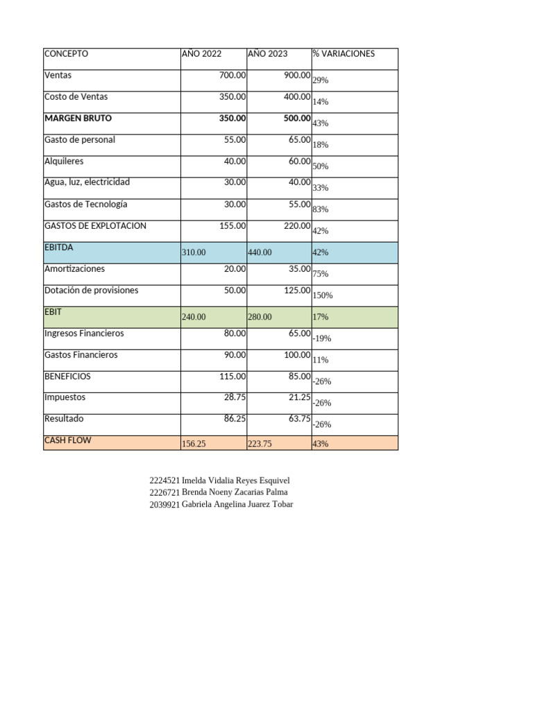 Prueba Corta Lic Byron-1-1 | PDF | Economias