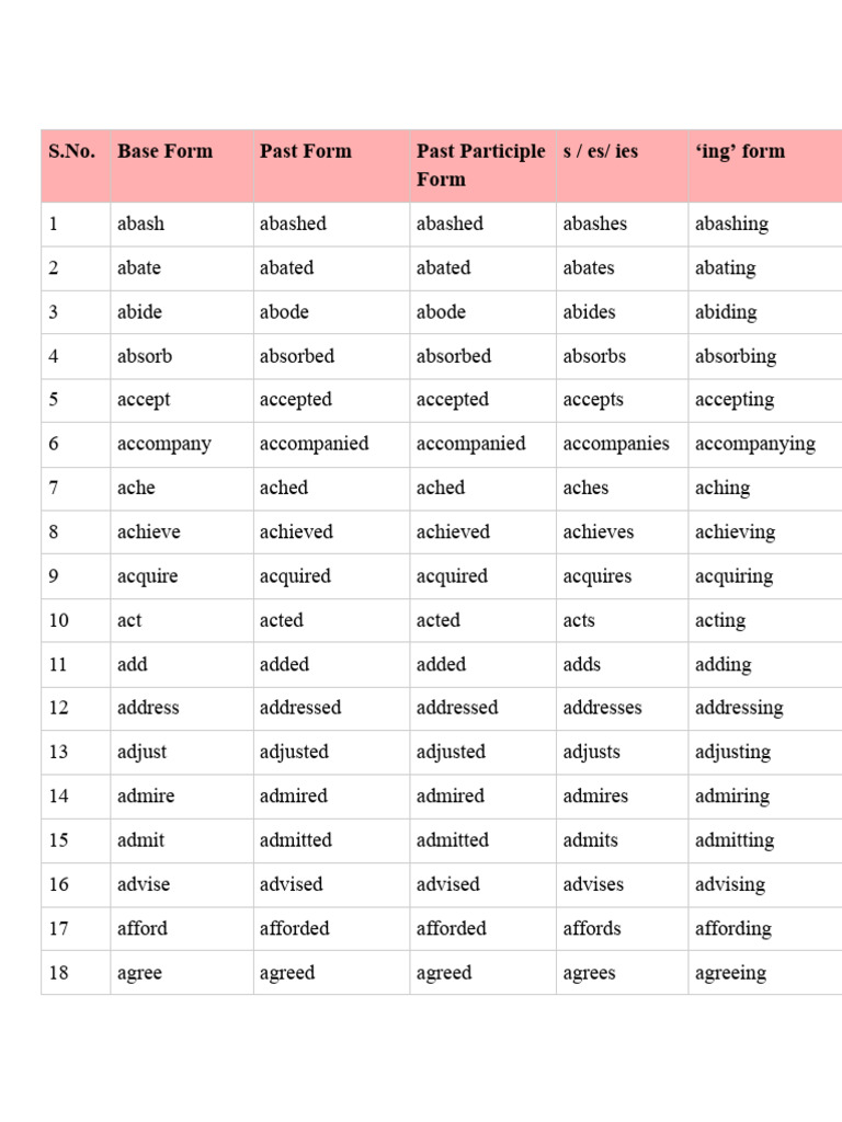 Untitled Document | PDF