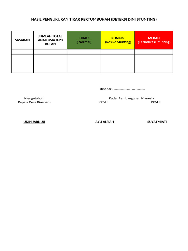 Hasil Pengukuran Tikar Pertumbuhan | PDF