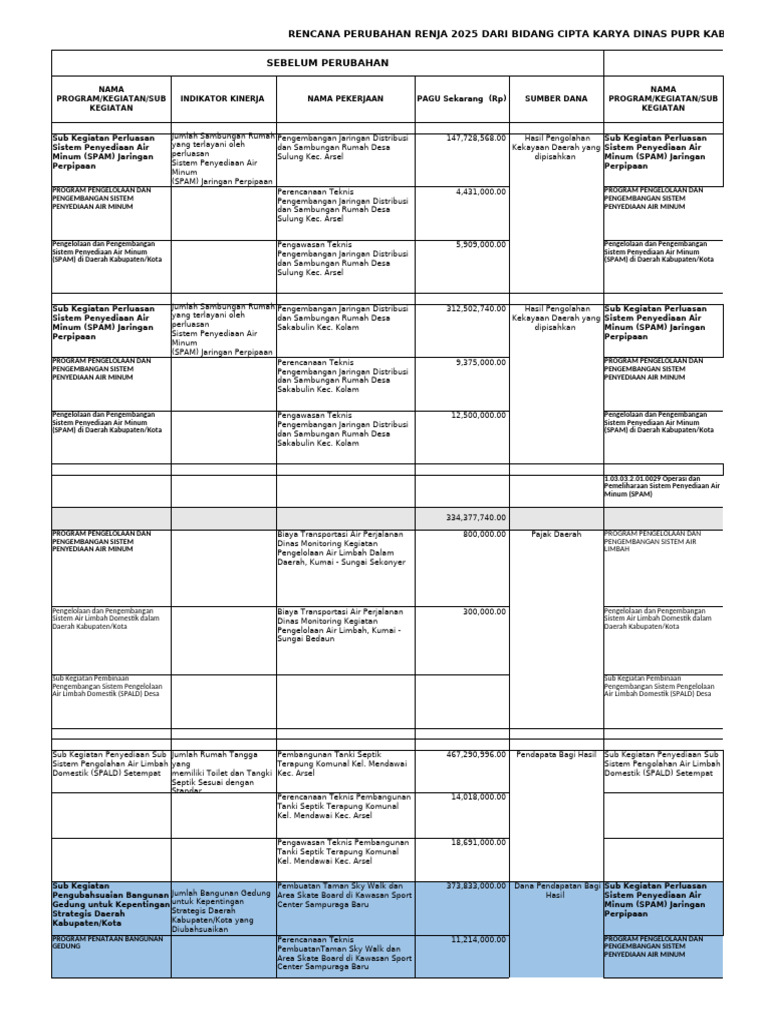 Form Perubahan Redaksi Dan Pergeseran RENJA 2025 Jefri | PDF