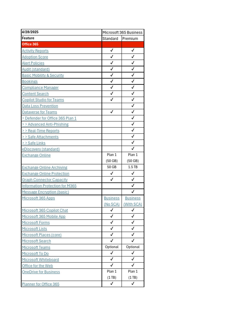 Microsoft 365 Matrix Export | PDF | Microsoft Azure | Microsoft