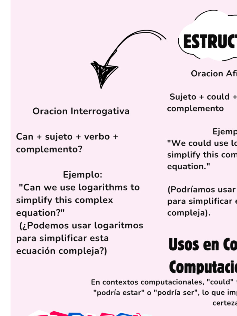 Exposicion Can y Could 2 | PDF