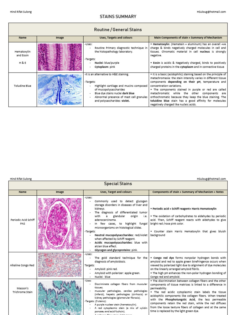 Comprehensive Guide to Histological Stains | PDF | Staining | Histology