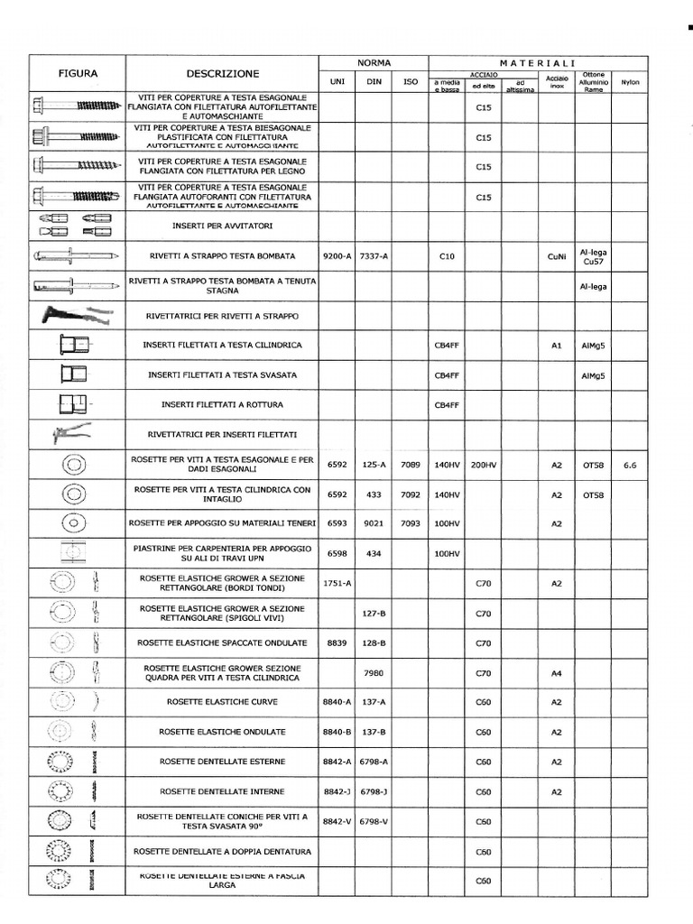 Viteria Tabella - Din - Uni - Iso - 5 | PDF