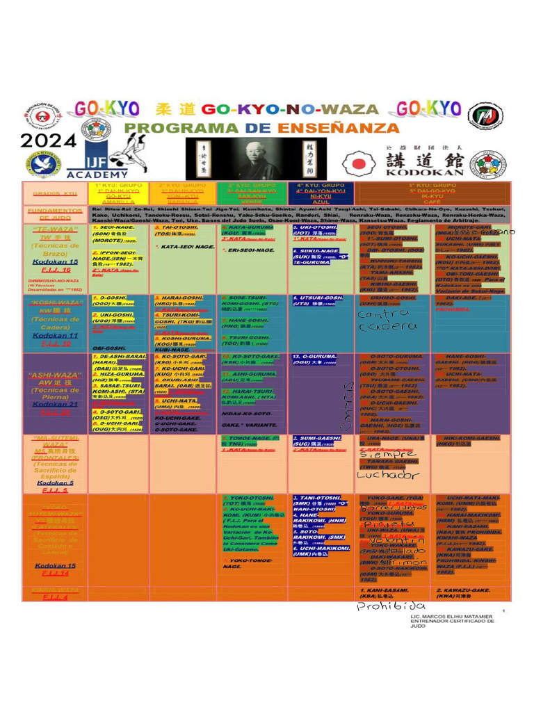 Go Kyo Mayores 2024 | PDF