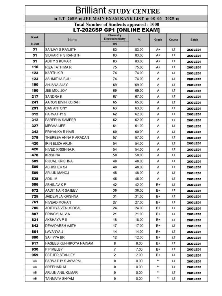 LT 26 GP 1-7 Jee Chem Electrochemistry 08.06.25 Batch Wise | PDF