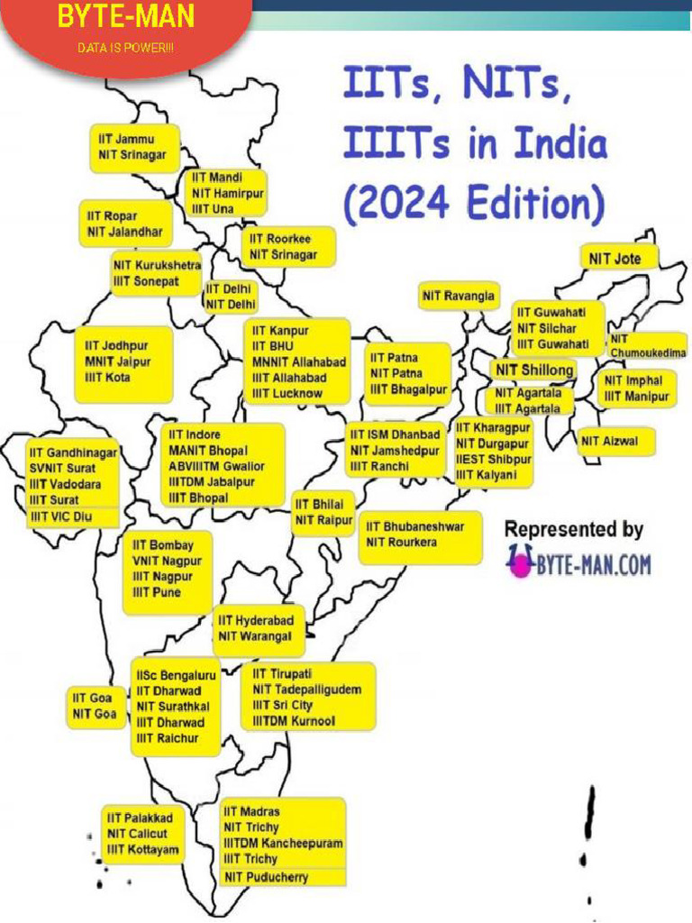 Location of IIT NIT IIIT Map | PDF