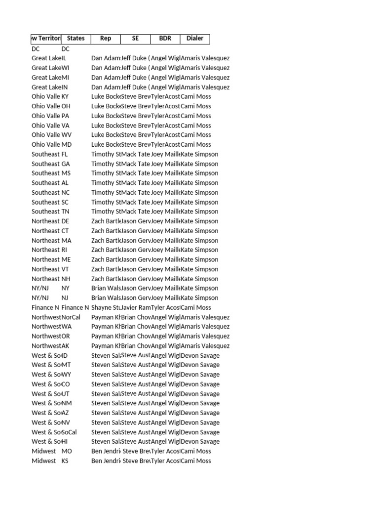 Velocity Team PODS Expanded | PDF