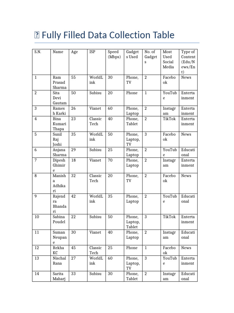 Fully Filled Data Collection Table | PDF