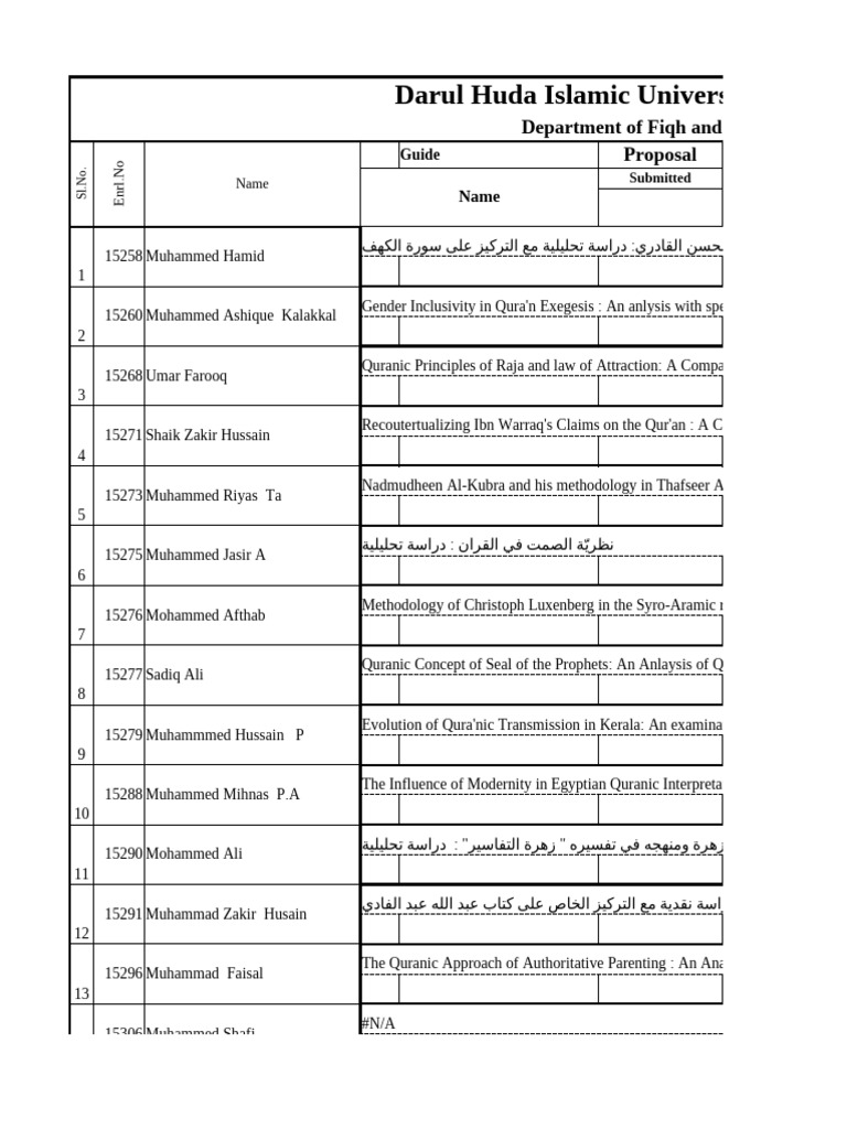 Islamic Studies Dissertation Topics | PDF | Quran | Islam