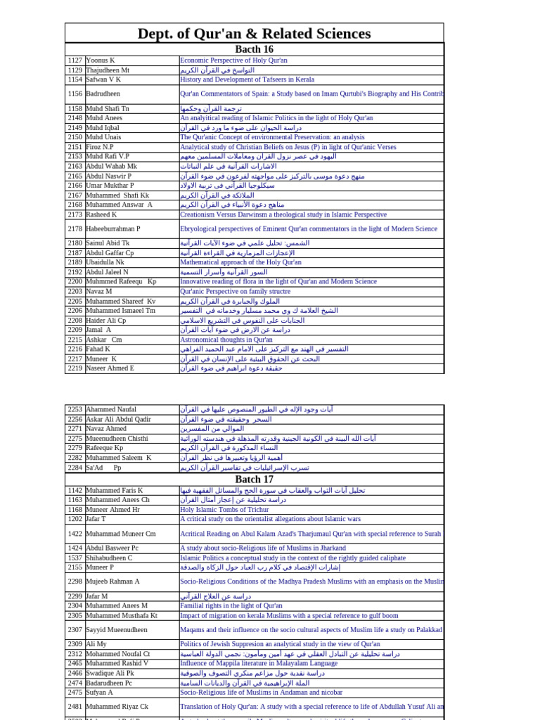 All Thesis Topics From 16 To 27 Batches | PDF