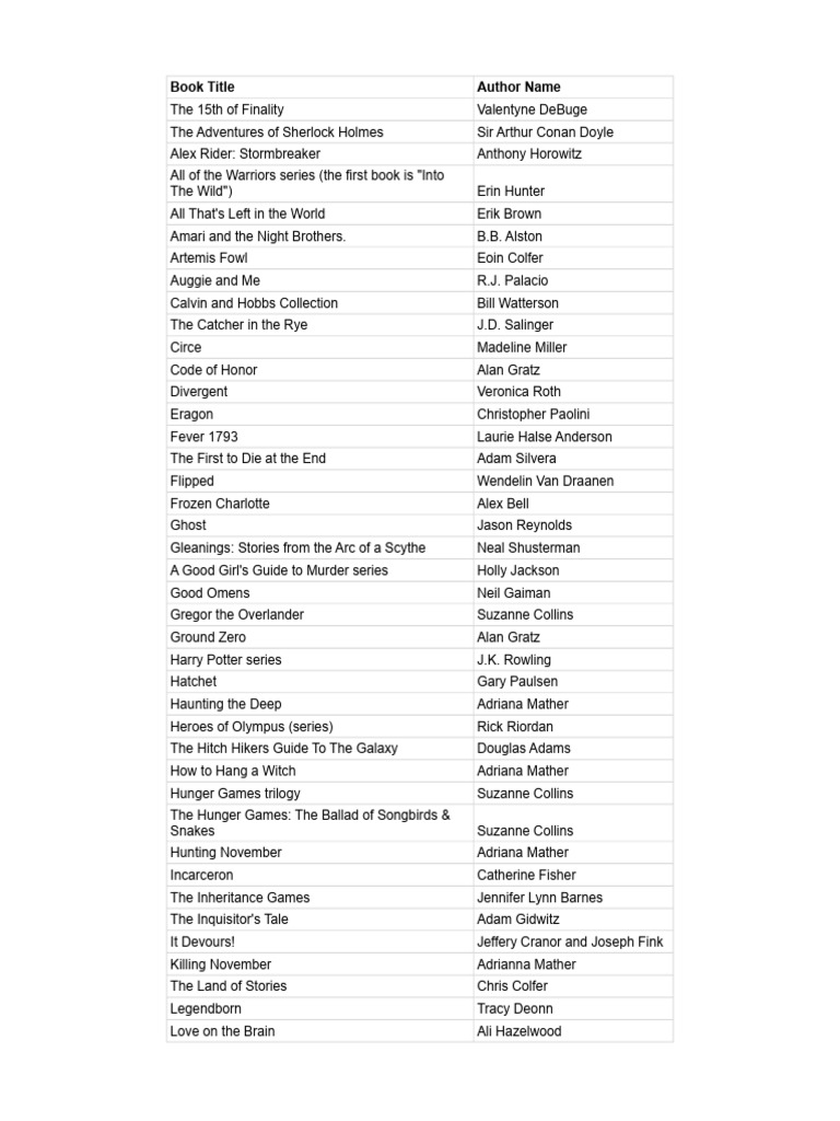 Must-Read Books Across Genres | PDF