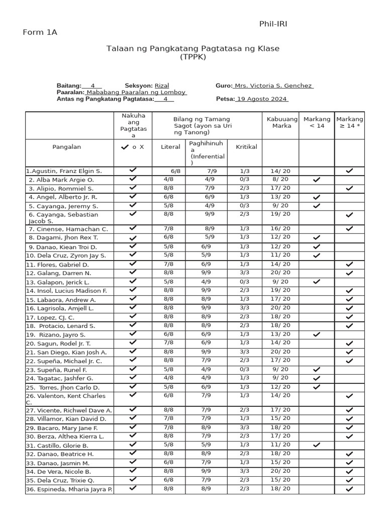 Philiri Form 1a Grade 4 | PDF