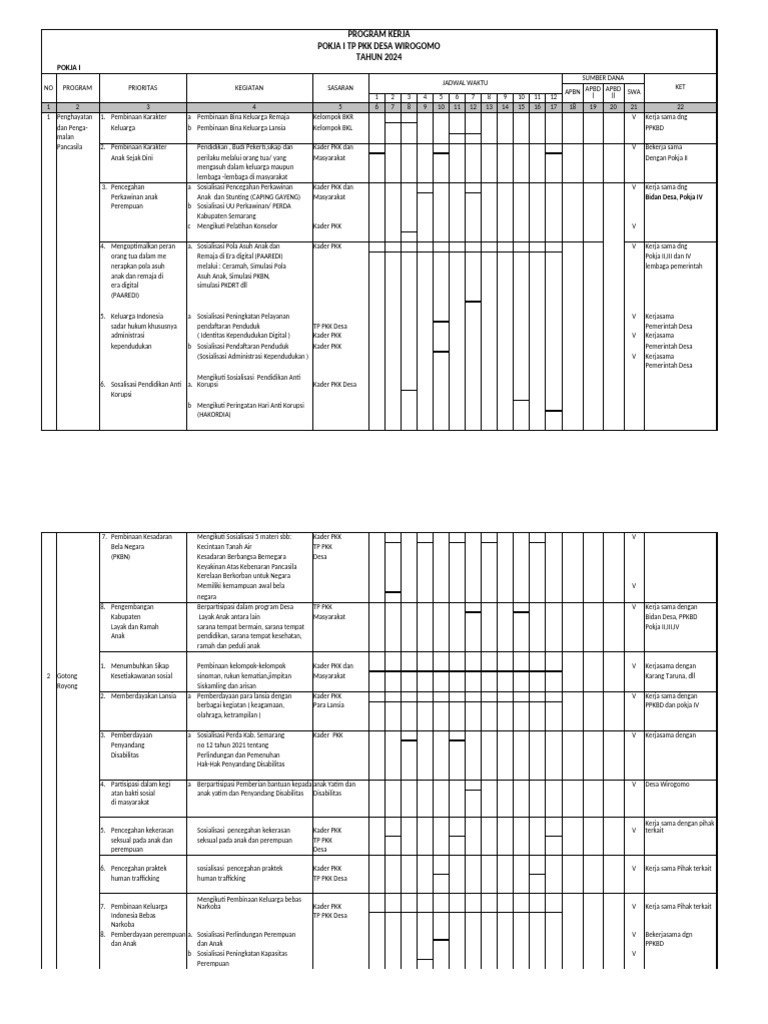 Program Kerja Pokja i 2024 (1) | PDF
