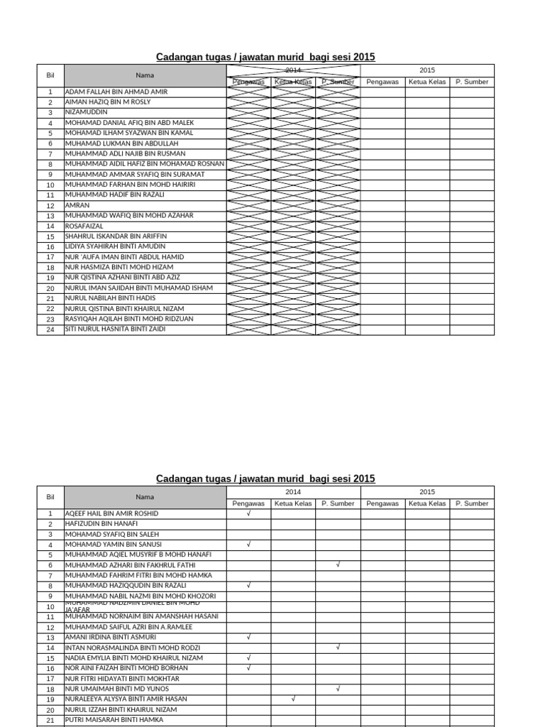 Cadangan 2015 | PDF