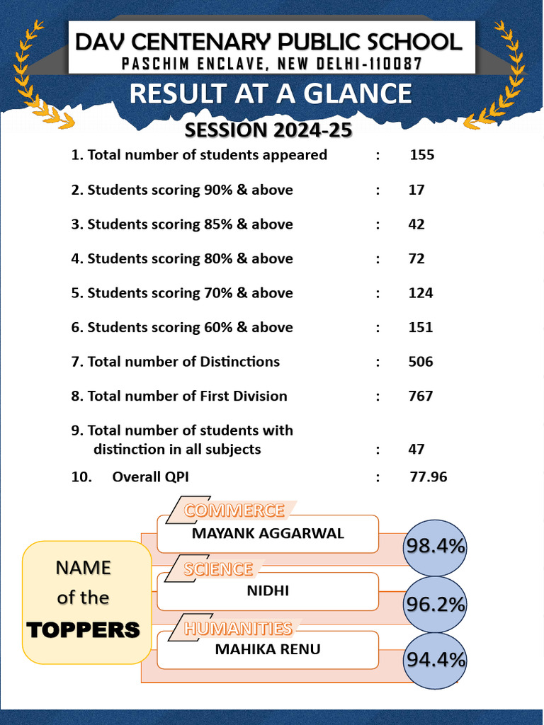 Result at A Glance Class XII | PDF