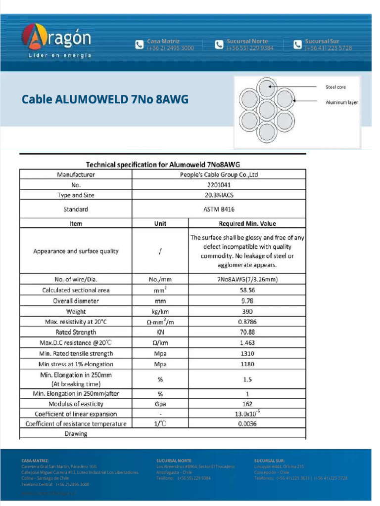 Ficha Alumoweld | PDF