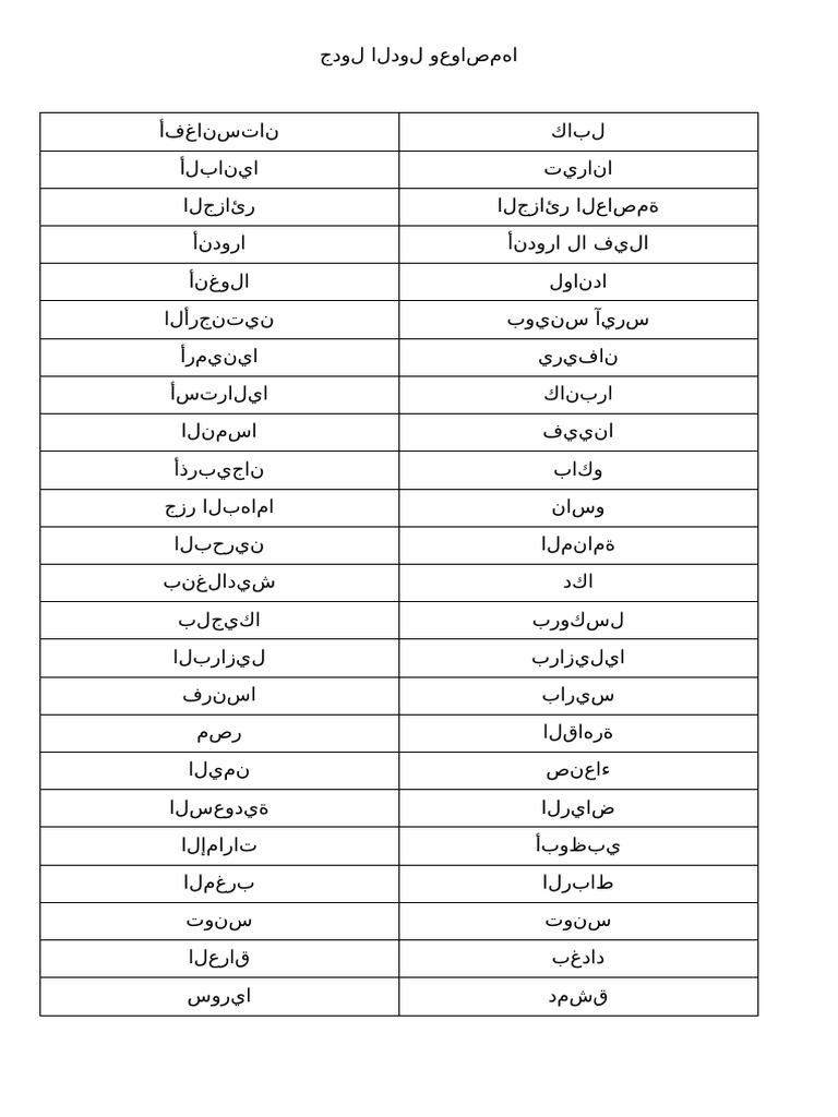 Countries and Capitals Arabic | PDF