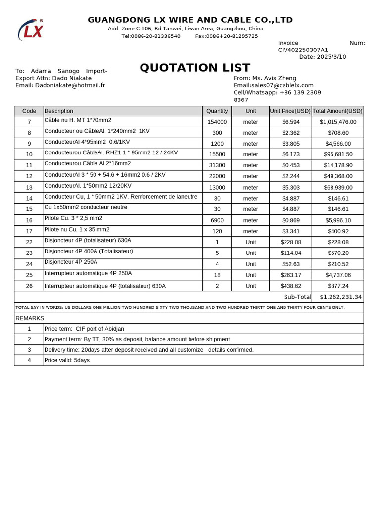 Quotation List: Guangdong LX Wire and Cable Co.,Ltd | PDF