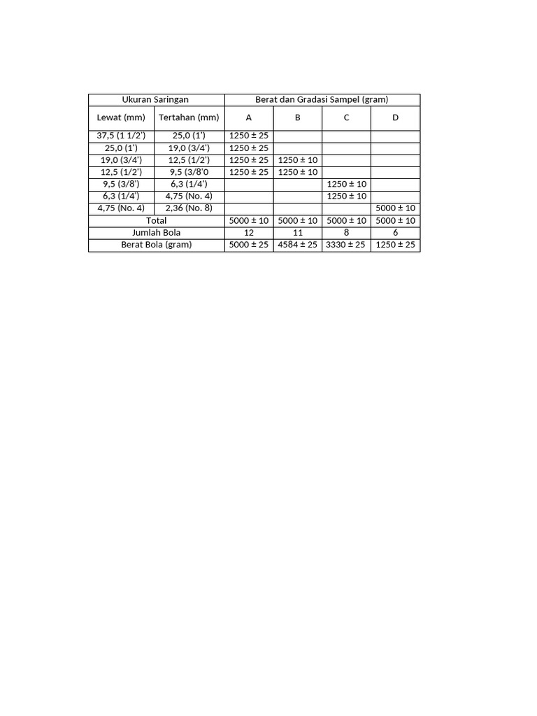 Tabel Keausan | PDF