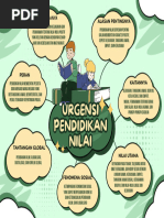 Refleksi Topik 1 Modul 3 Nilai Pendidikan | PDF