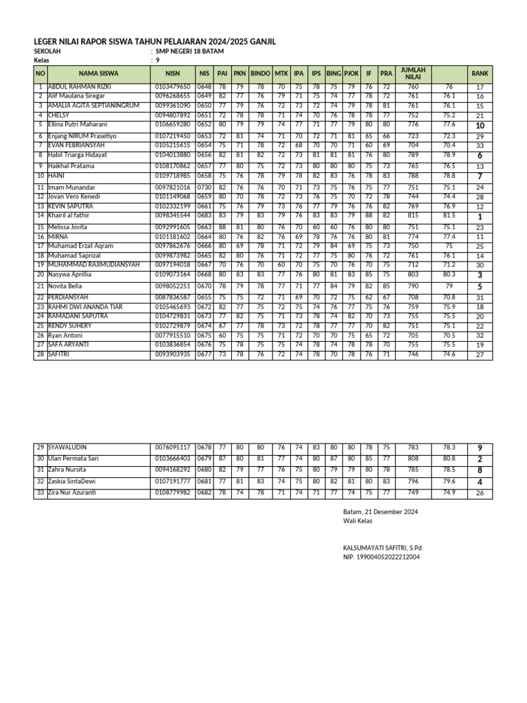 Leger - 20241 - 9 SEM 1 | PDF